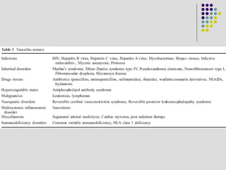 Approach to vasculitis | PPT