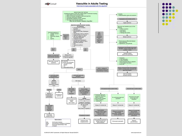 Approach to vasculitis | PPT