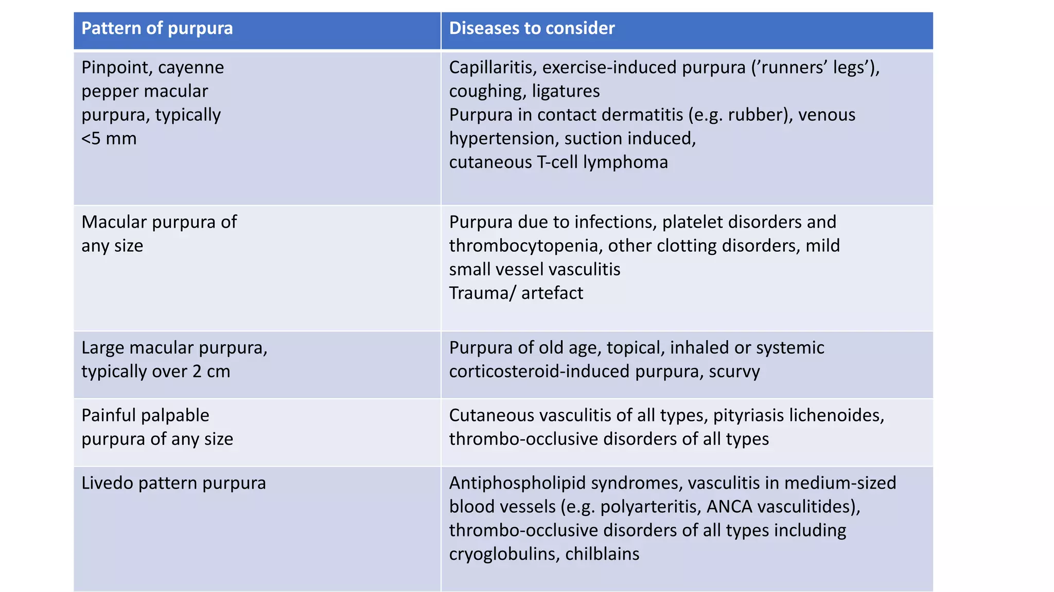 APPROACH TO VASCULITIS..........pptx