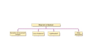 Approach to vertigo | PPTX