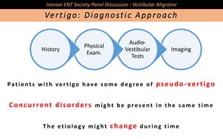 Approach to vertigo | PPTX