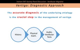 Approach to vertigo | PPTX