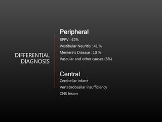 approach to vertigo.pptx