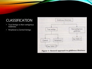 approach to vertigo.pptx