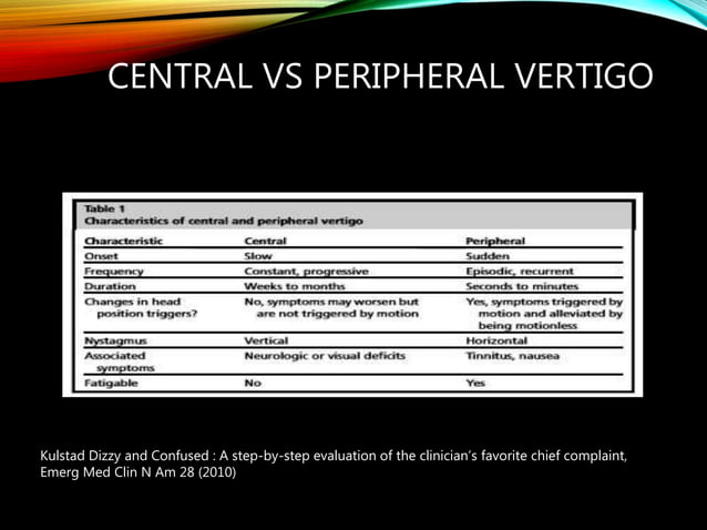 approach to vertigo.pptx | Brain and Nervous System Disorders ...