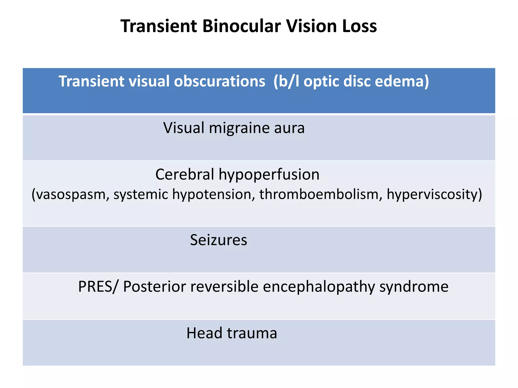 Approach to vision loss | PPTX