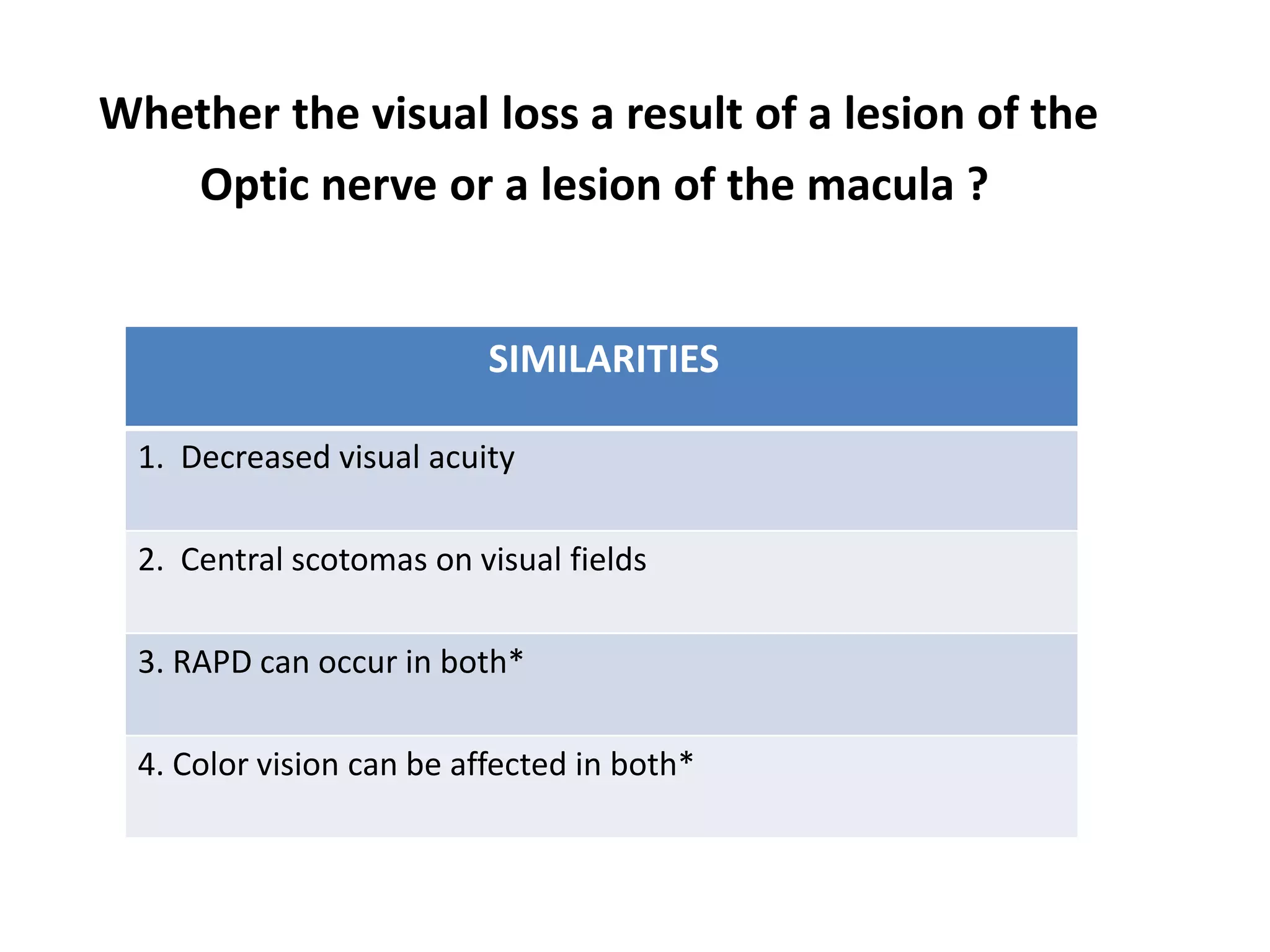 Approach to vision loss | PPTX