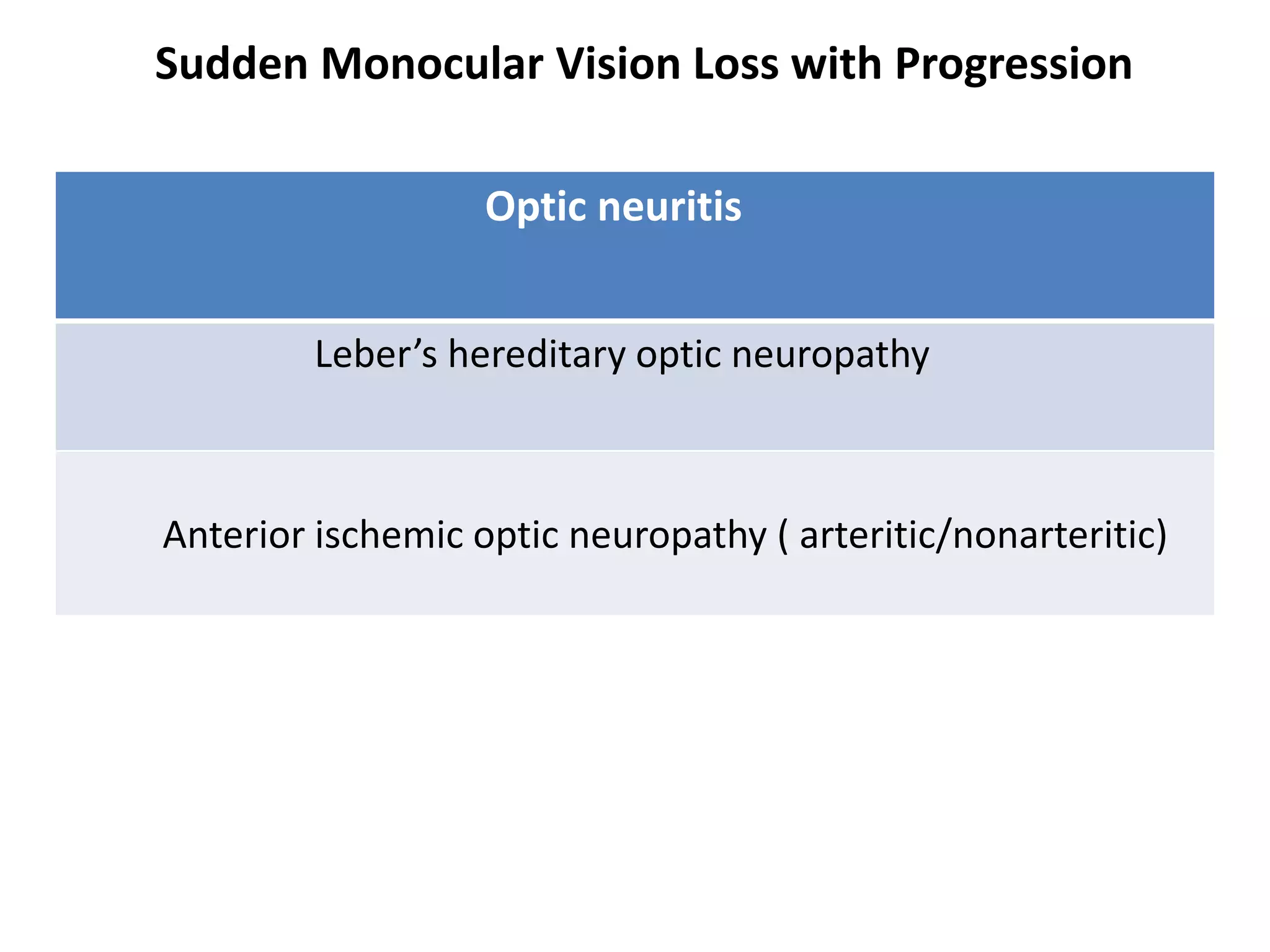 Approach to vision loss | PPTX