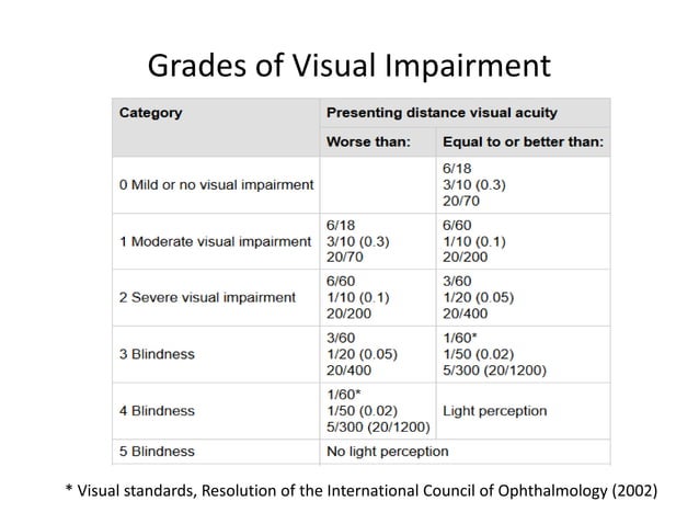 Approach to vision loss | PPTX | Eye and Vision Conditions | Diseases ...