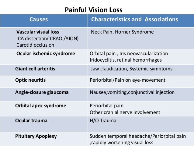 Approach to vision loss