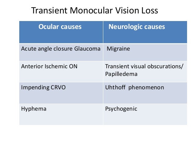 Approach to vision loss