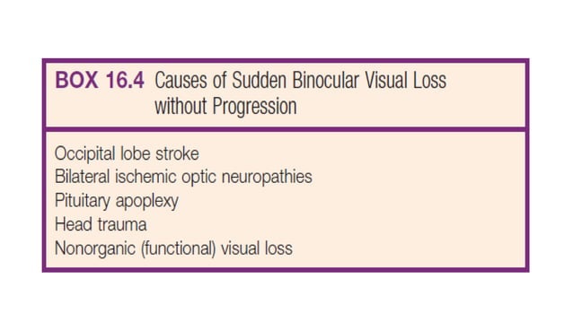Approach to vision loss | PPTX