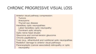 Approach to vision loss | PPTX