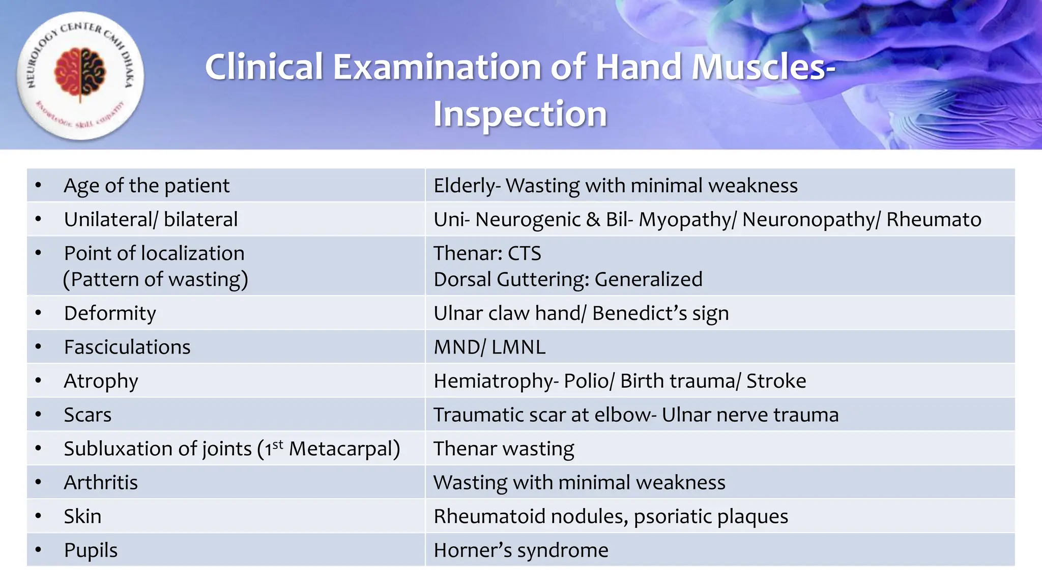 Approach to Wasted Hand (Neurology short case series).pptx