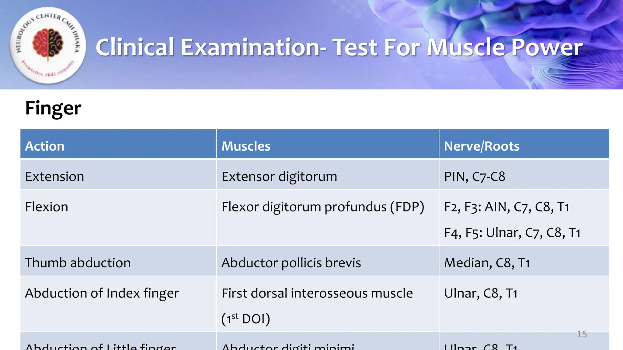 Approach to Wasted Hand (Neurology short case series).pptx