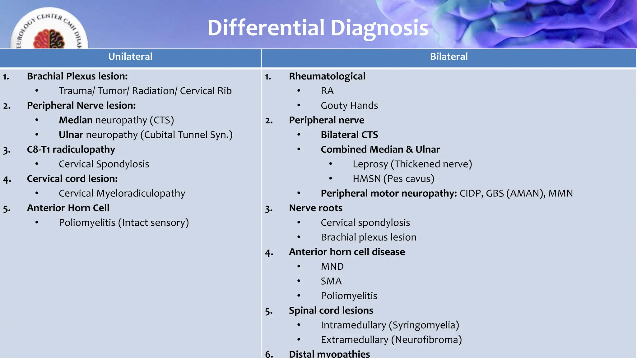 Approach to Wasted Hand (Neurology short case series).pptx
