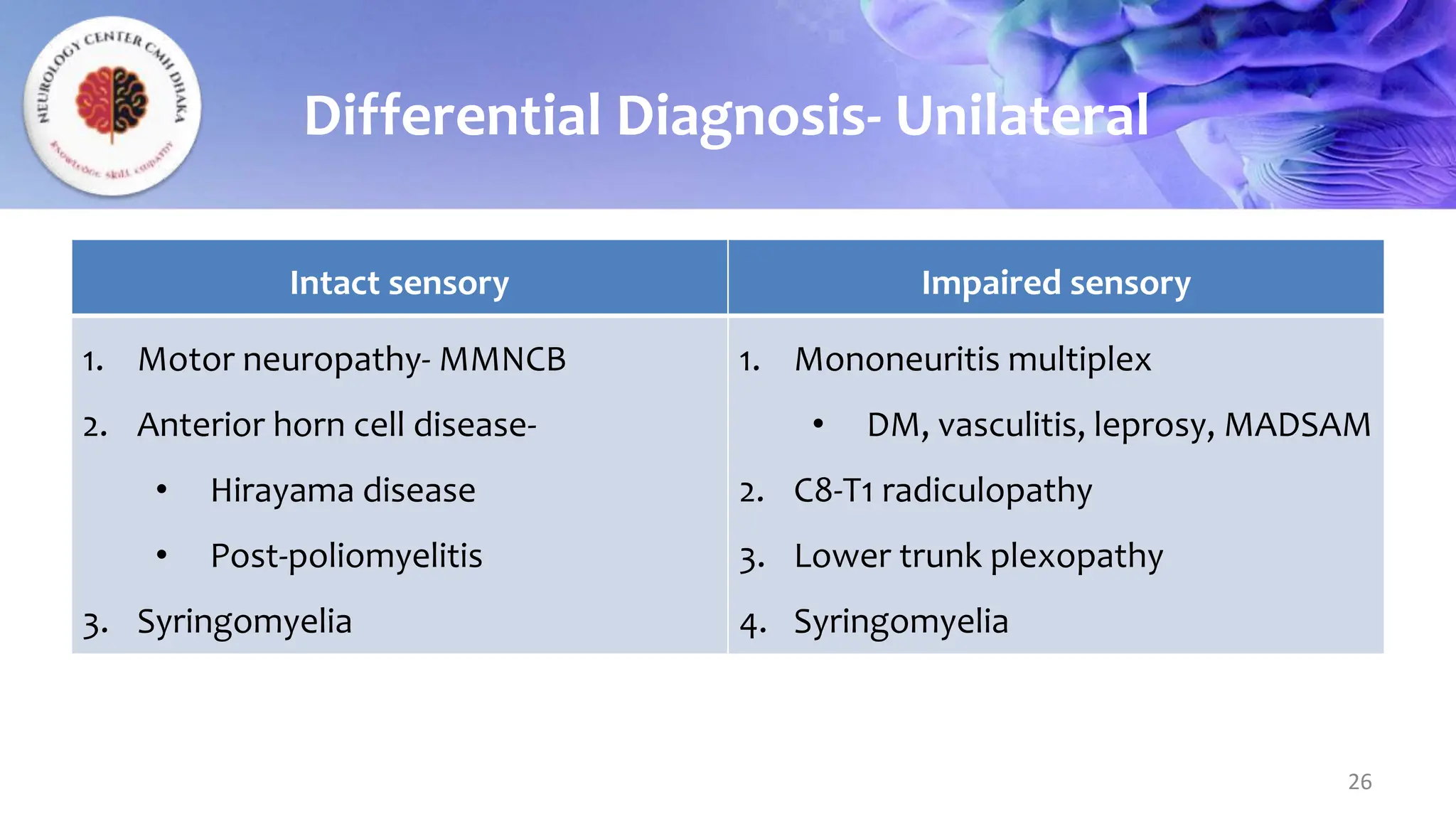 Approach to Wasted Hand (Neurology short case series).pptx