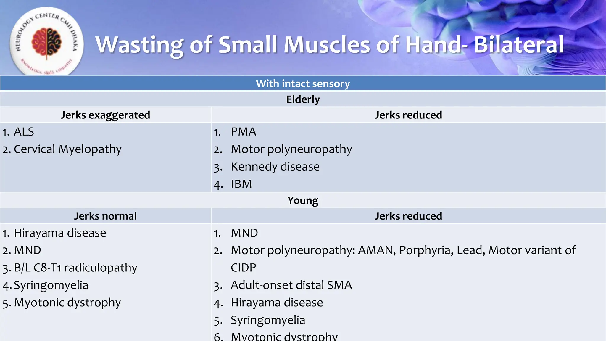 Approach to Wasted Hand (Neurology short case series).pptx
