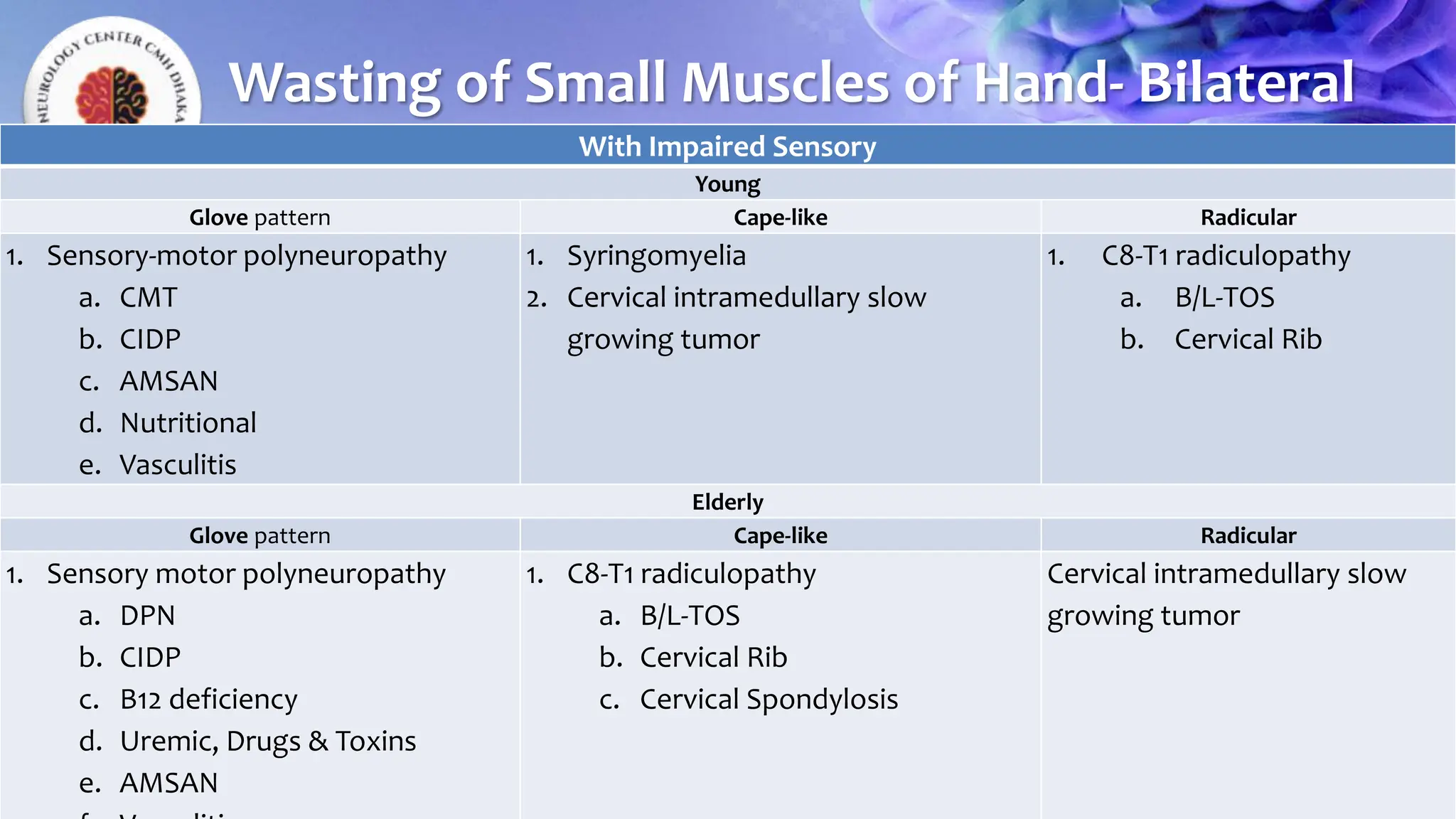 Approach to Wasted Hand (Neurology short case series).pptx
