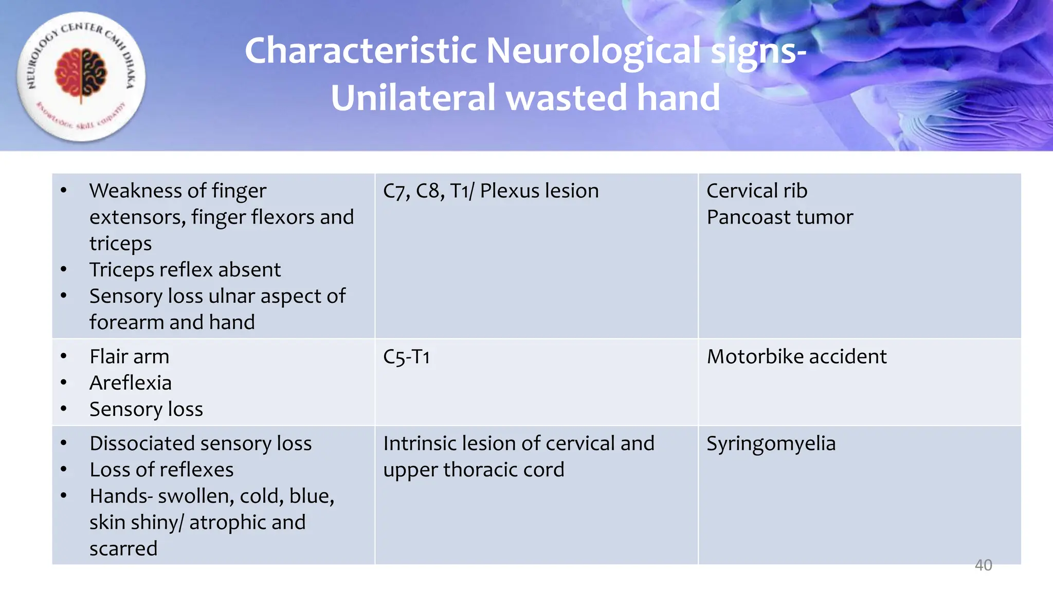 Approach to Wasted Hand (Neurology short case series).pptx