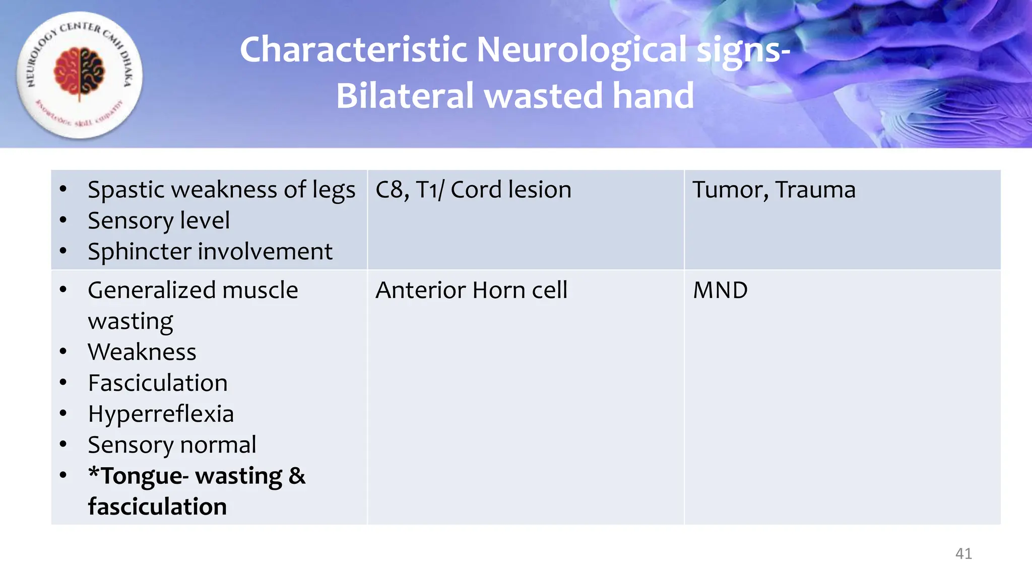Approach to Wasted Hand (Neurology short case series).pptx