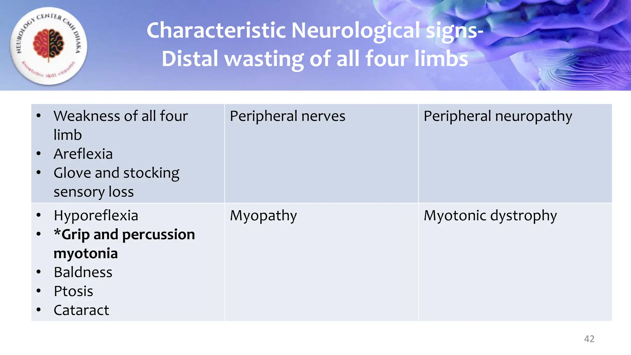 Approach to Wasted Hand (Neurology short case series).pptx