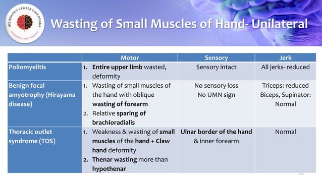 Approach to Wasted Hand (Neurology short case series).pptx