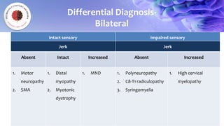 Approach to Wasted Hand (Neurology short case series).pptx