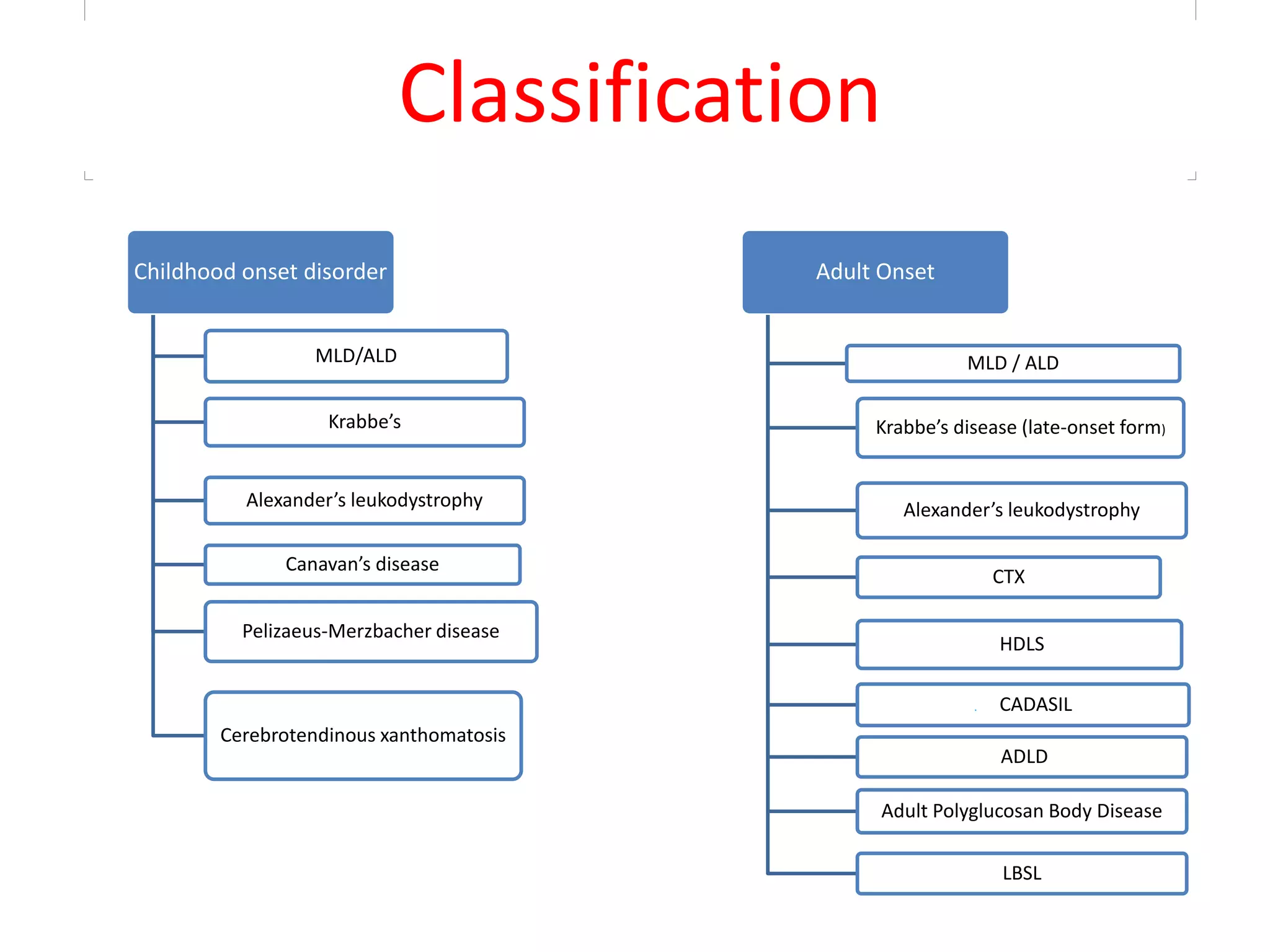 Approach to white matter disease | PPTX
