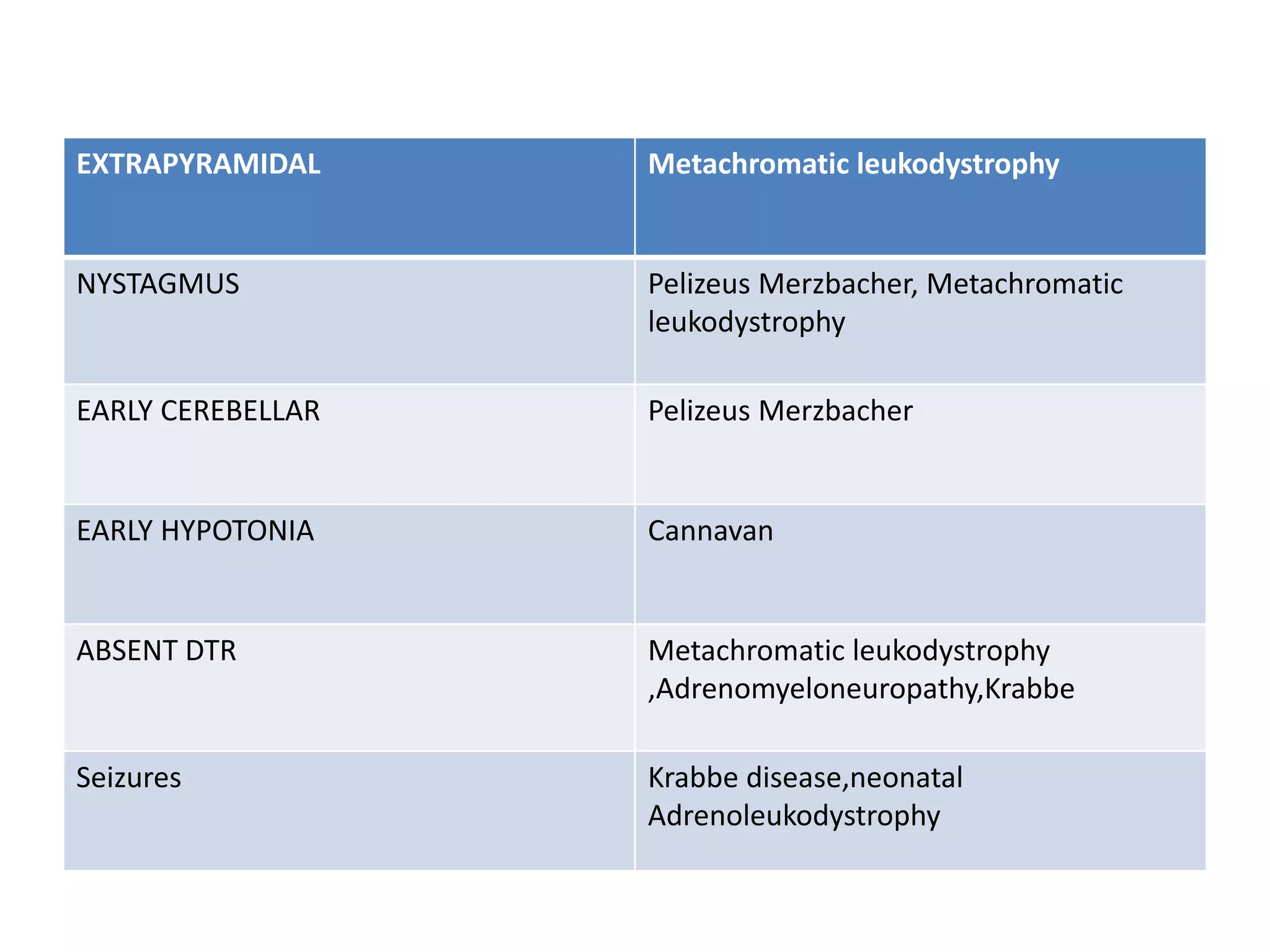 Approach to white matter disease | PPTX