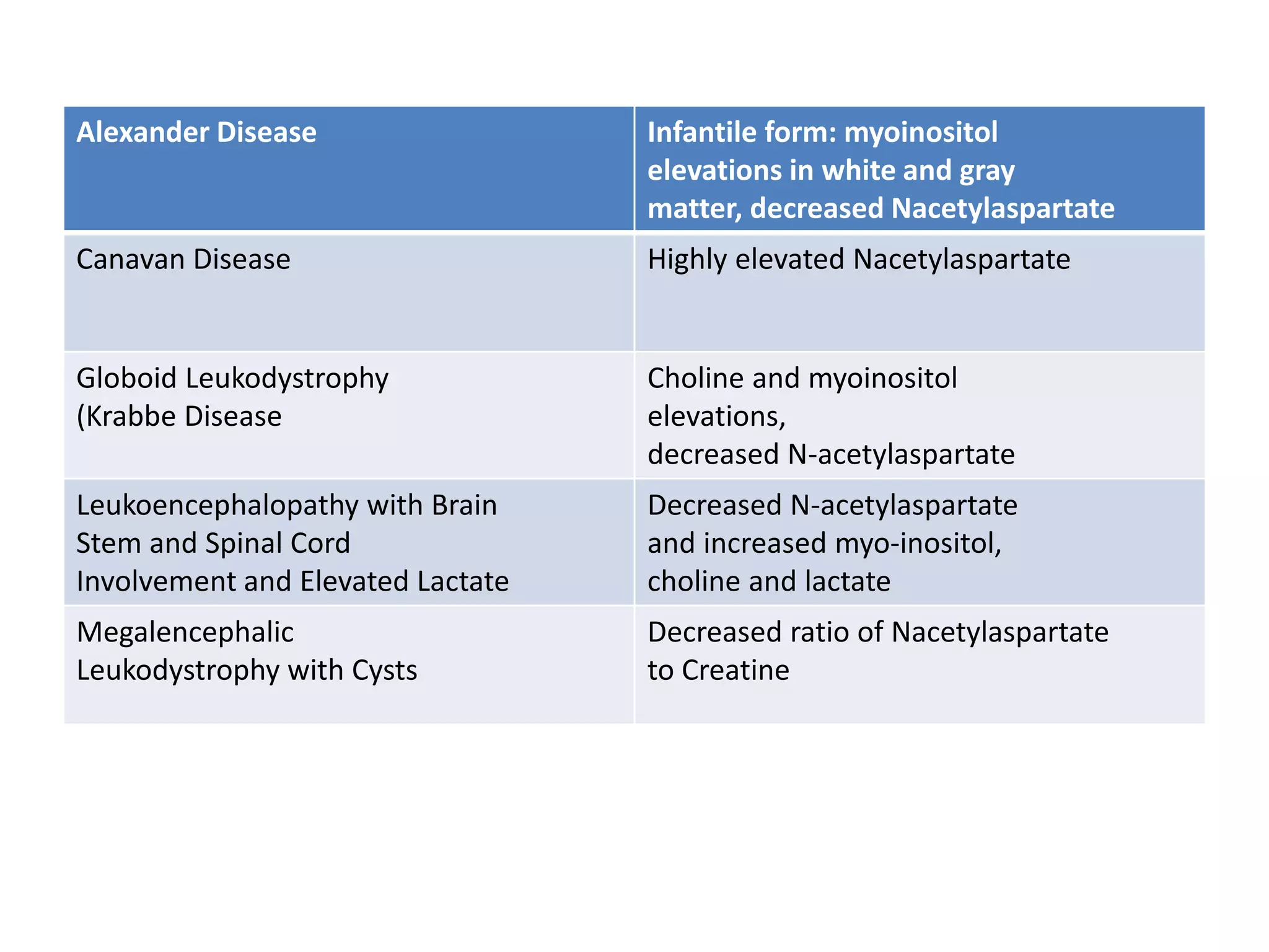 Approach to white matter disease | PPTX