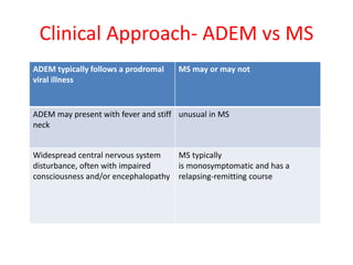 Approach to white matter disease | PPTX