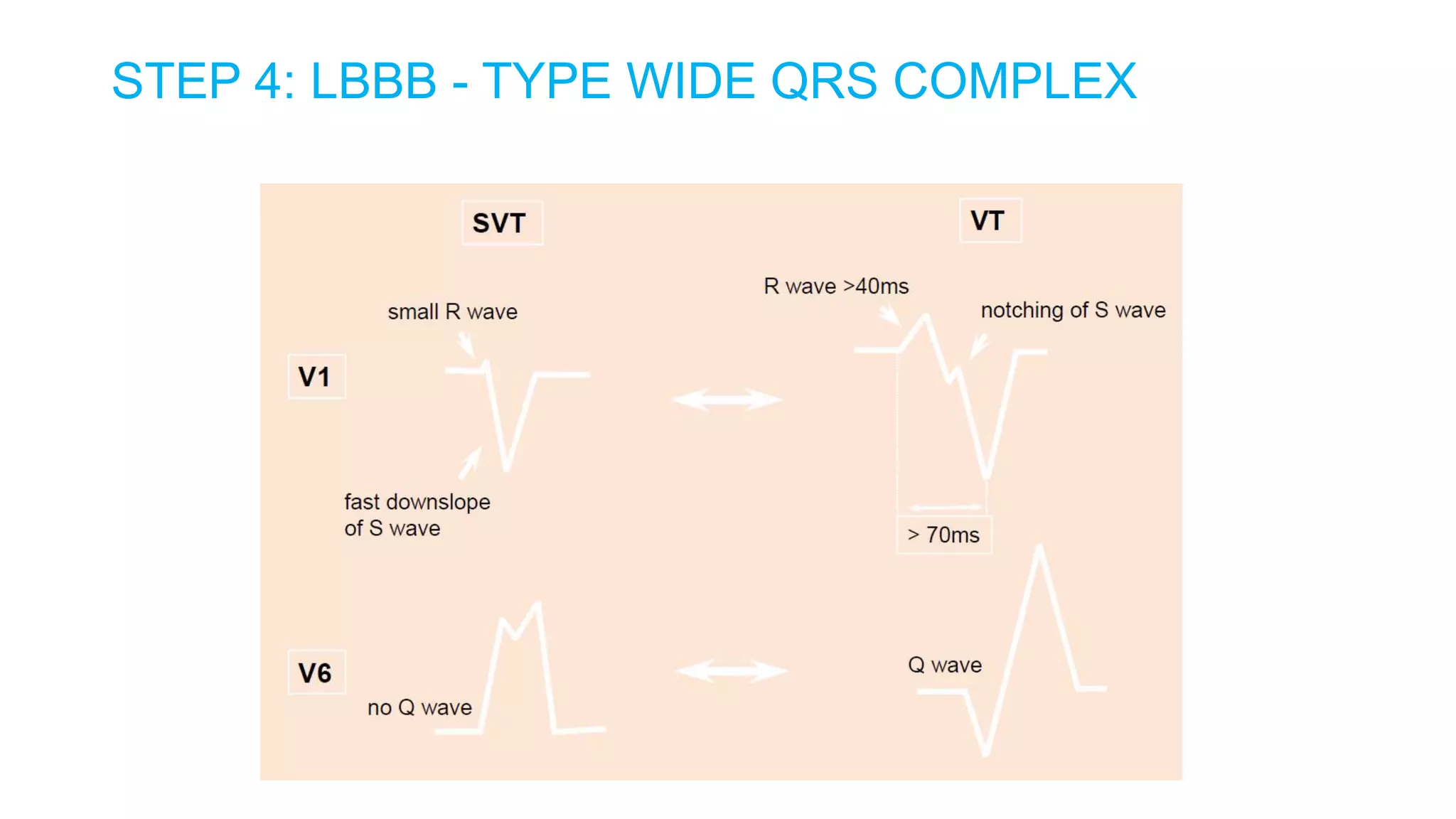 APPROACH TO WIDE QRS COMPLEXTACHYCARDIA.pptx