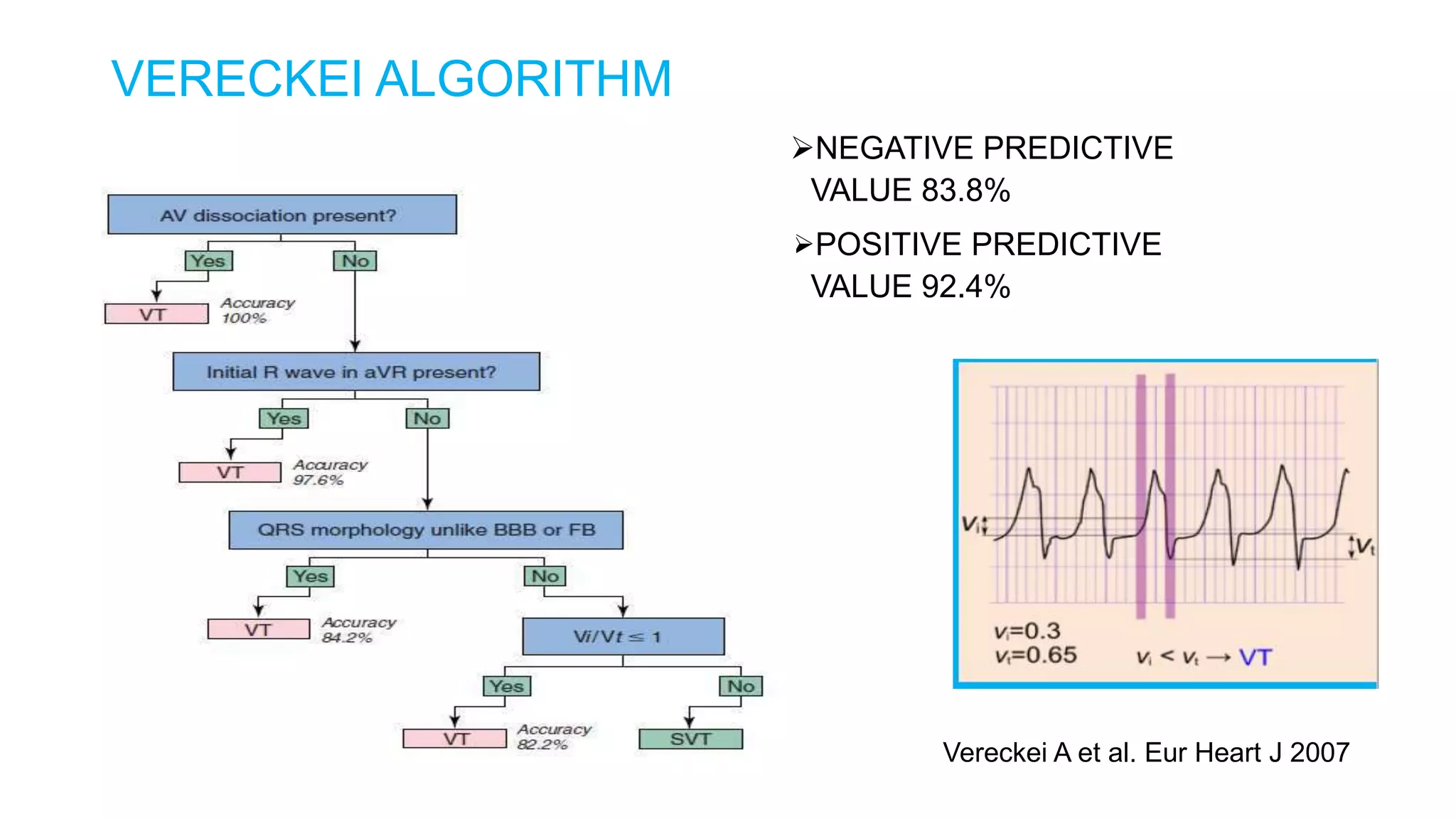 APPROACH TO WIDE QRS COMPLEXTACHYCARDIA.pptx