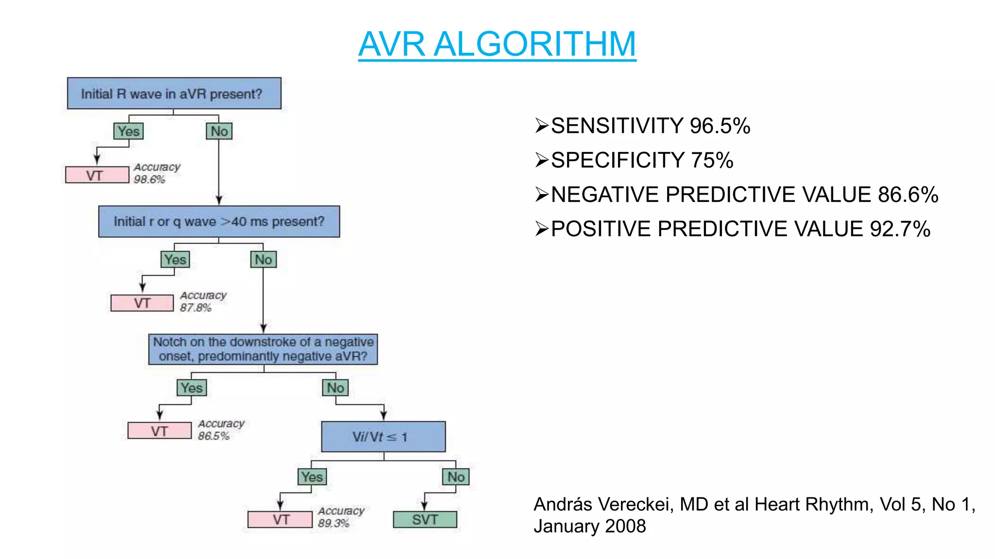 APPROACH TO WIDE QRS COMPLEXTACHYCARDIA.pptx