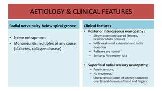 Approach to a Patient with Wrist Drop.pptx
