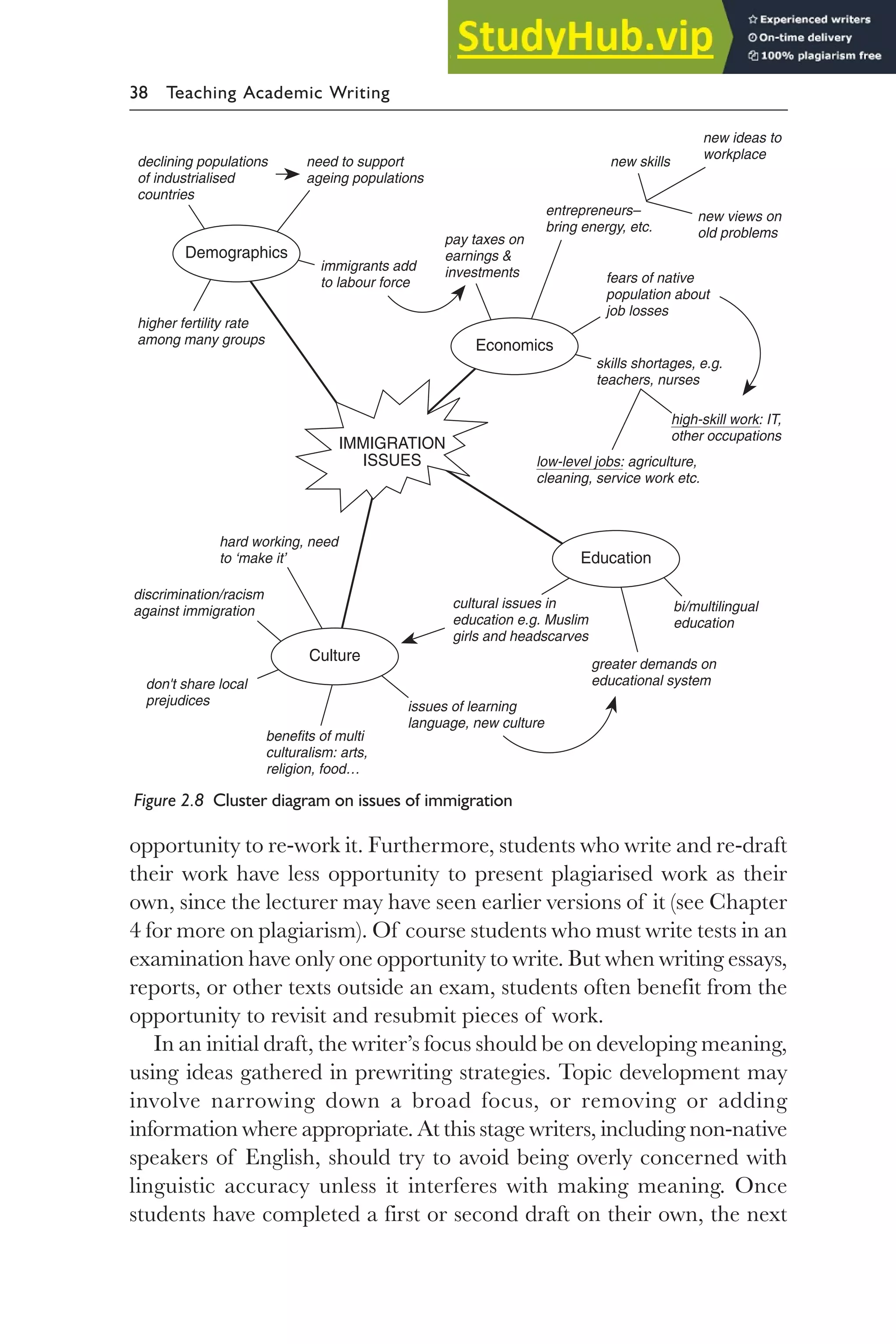 Approach Writing | PDF