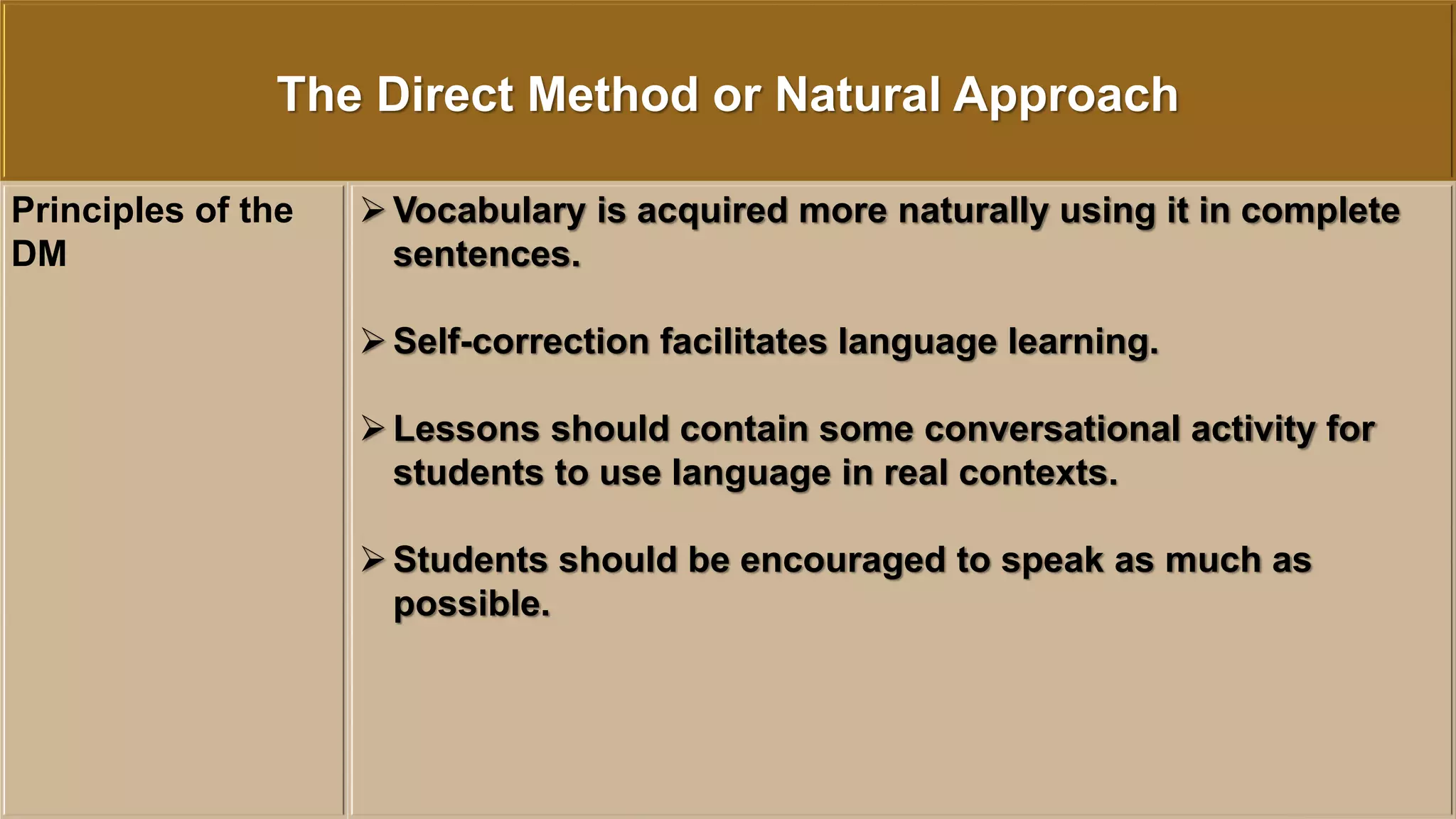 Methods in English Teaching | PPTX | Education