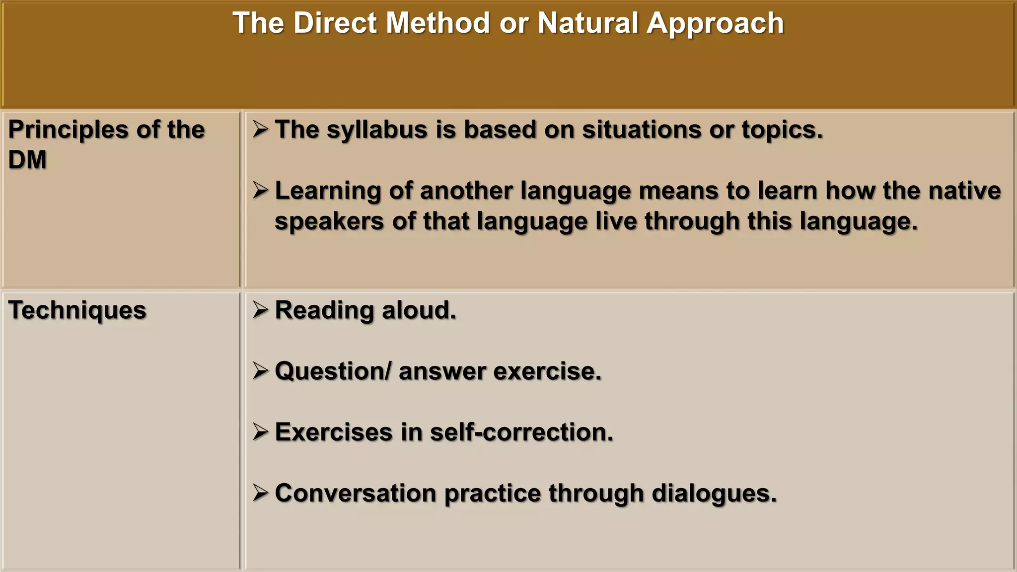 Methods in English Teaching | PPTX | Education