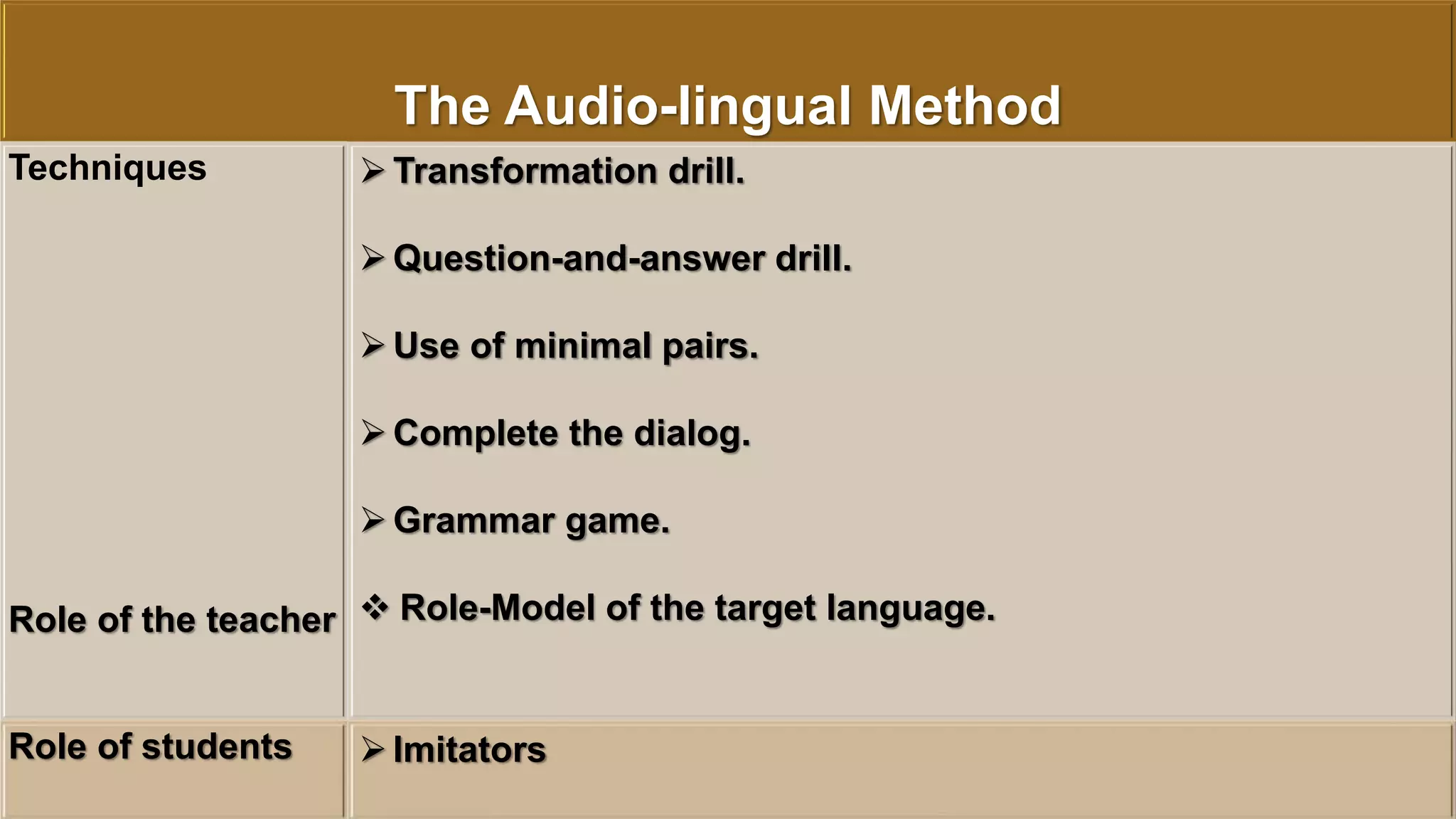 Methods in English Teaching | PPTX | Education