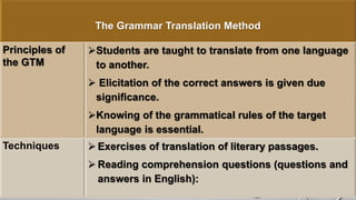 Methods in English Teaching | PPT