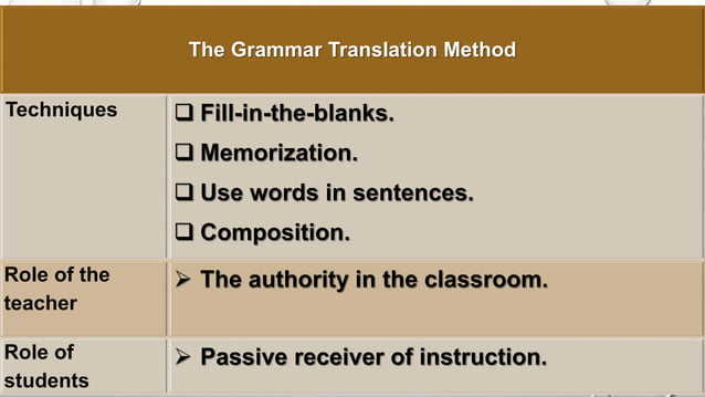 Methods in English Teaching | PPTX | Education