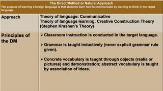 Methods in English Teaching | PPT