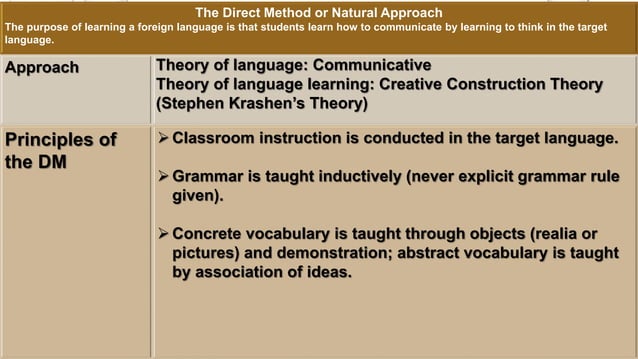 Methods in English Teaching | PPTX | Education