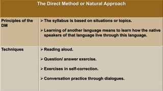 Methods in English Teaching | PPT