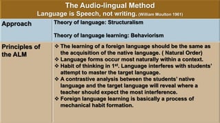 Methods in English Teaching | PPT