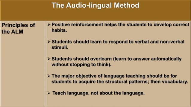 Methods in English Teaching | PPTX | Education