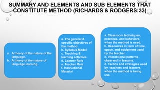 Methods in English Teaching | PPT
