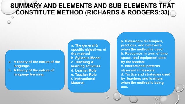 Methods in English Teaching | PPTX | Education