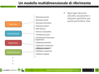 Approccio Semantico alla Governance IT | PPT